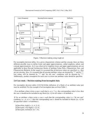 Dynamic Context Adaptation for Diagnosing the Heart Disease in Healthcare Environment Using ...