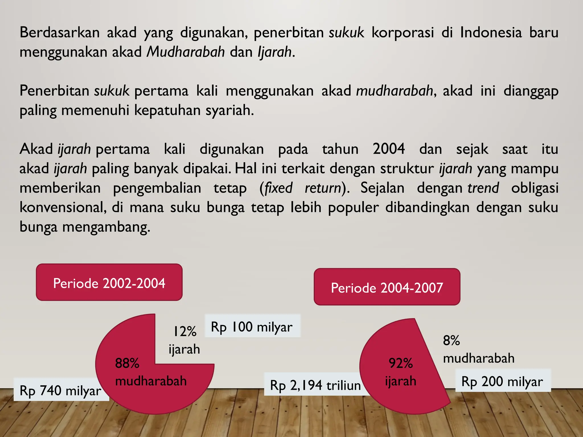 SukukPPTindonesiassssssssssssssssssss.ppt