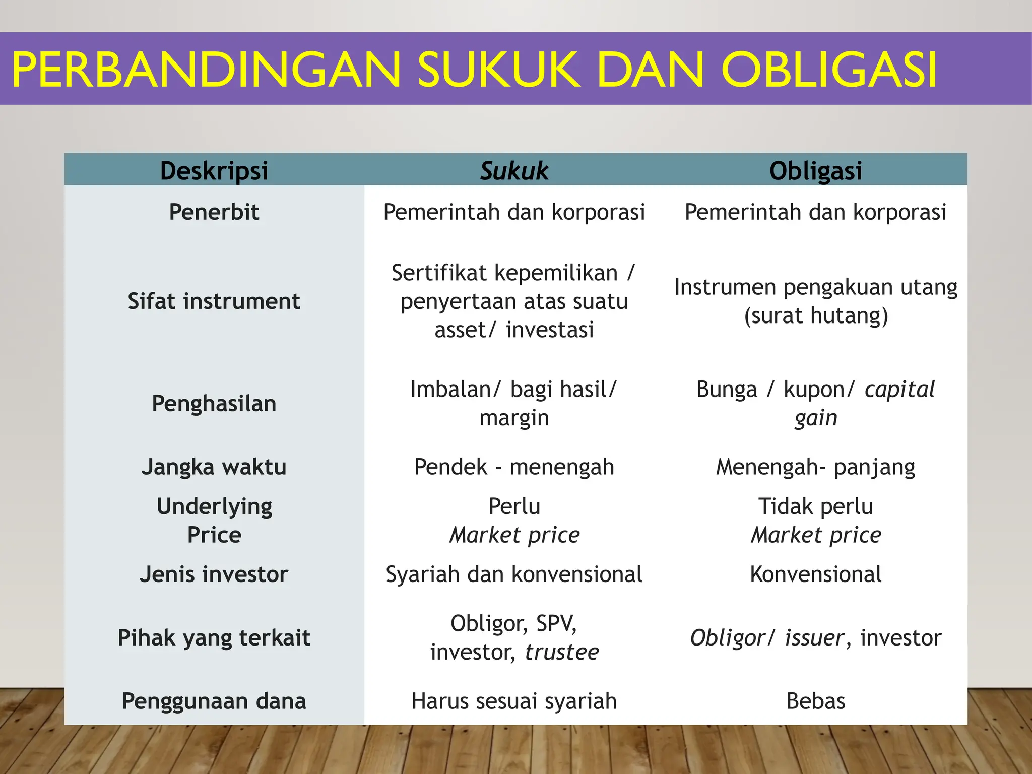 SukukPPTindonesiassssssssssssssssssss.ppt