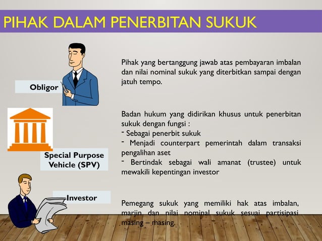 SukukPPTindonesiassssssssssssssssssss.ppt