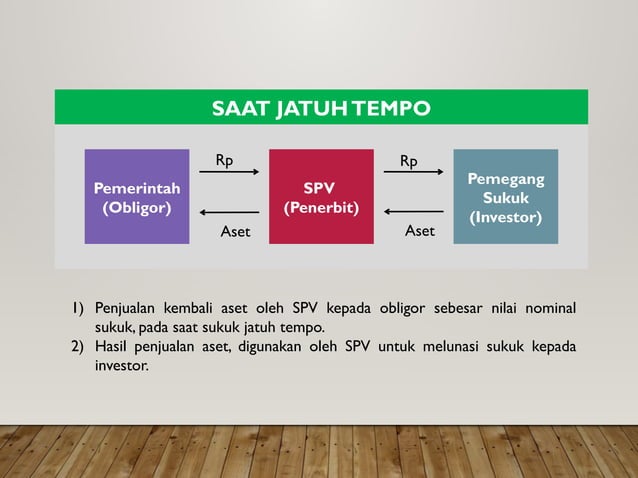 SukukPPTindonesiassssssssssssssssssss.ppt