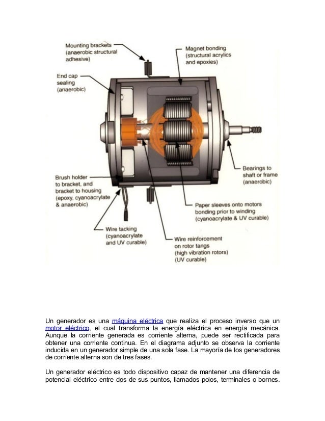 ¿Cómo Evaluar Las Partes De Un Generador Eléctrico – PFDTH