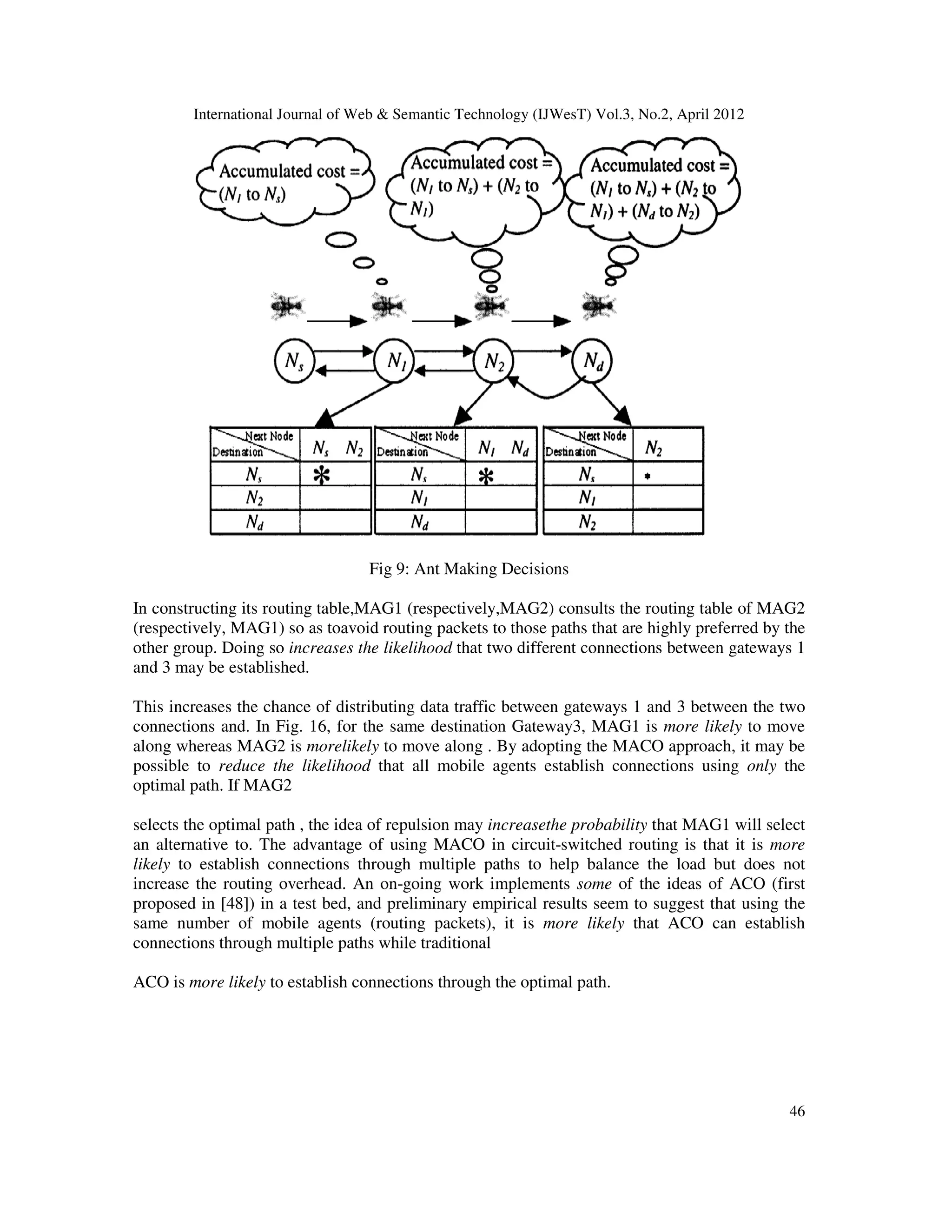 Ant Colony Optimization A Solution Of Load Balancing In Cloud Pdf