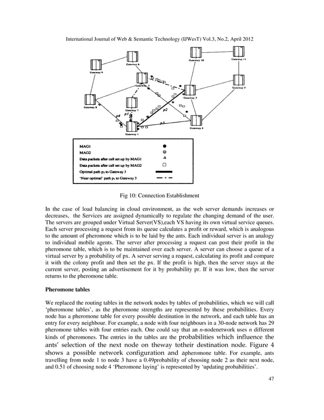 Ant colony Optimization: A Solution of Load balancing in Cloud | PDF