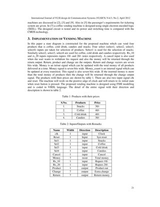 Finite State Machine based Vending Machine Controller with Auto-Billing ...