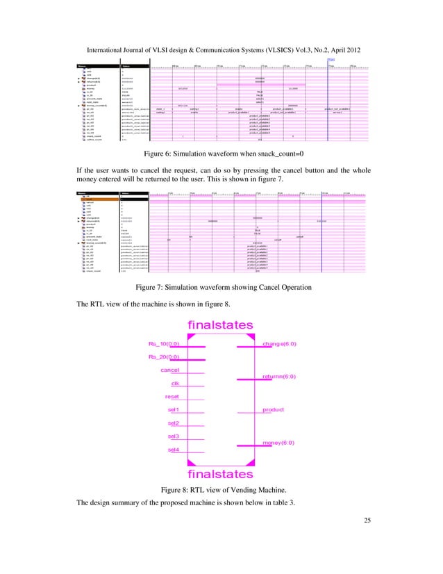 Finite State Machine based Vending Machine Controller with Auto-Billing Features | PDF