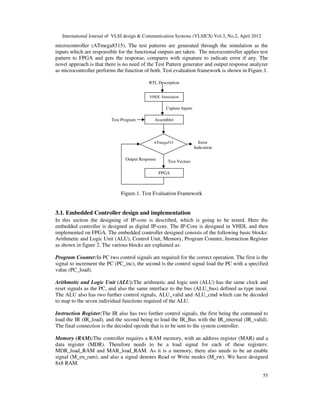Microcontroller Based Testing of Digital IP-Core | PDF