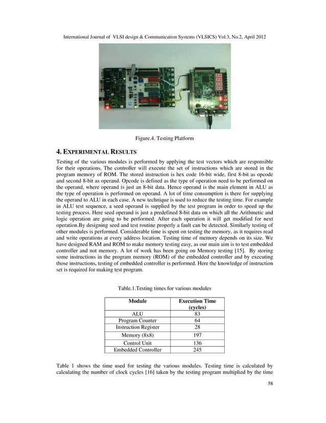 Microcontroller Based Testing of Digital IP-Core | PDF