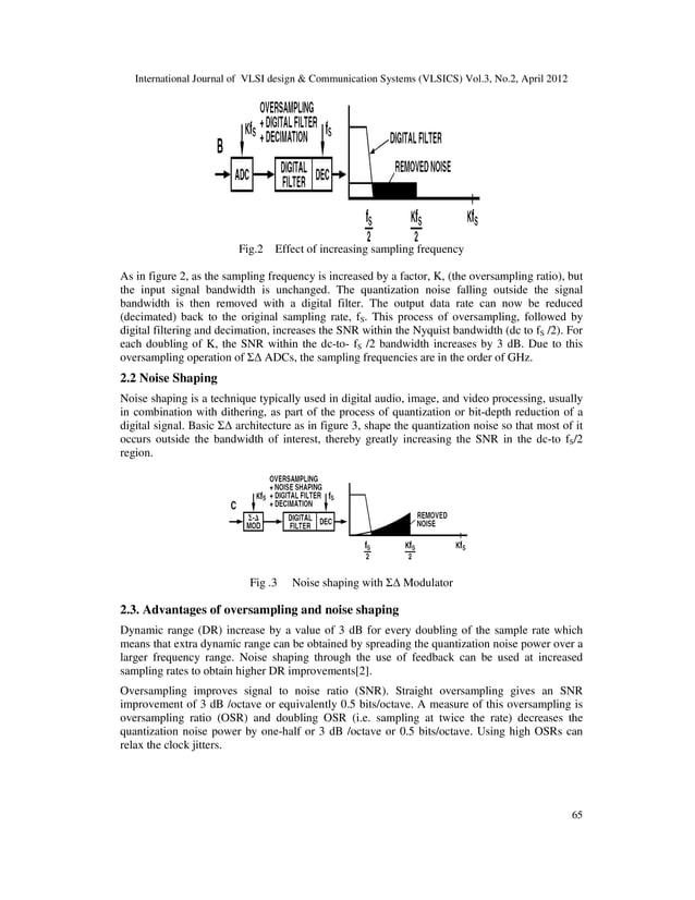 High Speed Continuous Time Bandpass Σ∆ Adc For Mixed Signal Vlsi Chips Pdf
