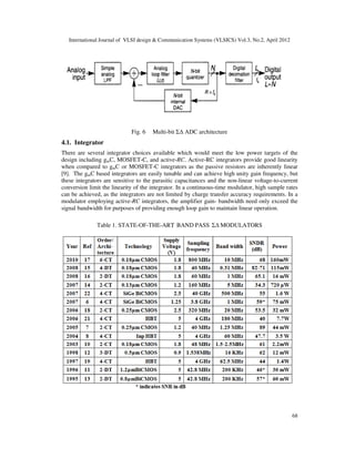 HIGH SPEED CONTINUOUS-TIME BANDPASS Σ∆ ADC FOR MIXED SIGNAL VLSI CHIPS ...