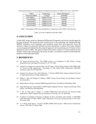 An approach to design Flash Analog to Digital Converter for High Speed ...