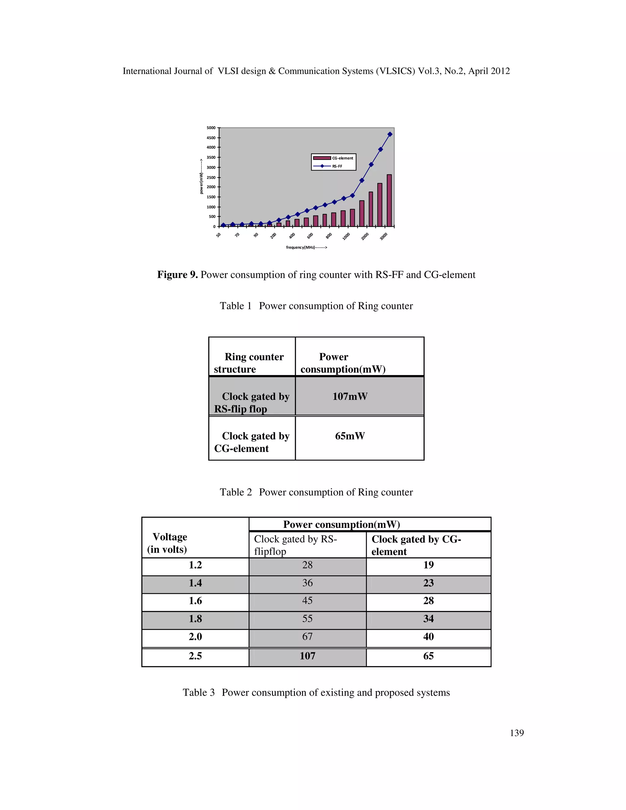 Fault Secure Encoder And Decoder With Clock Gating Pdf 1466