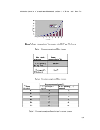 FAULT SECURE ENCODER AND DECODER WITH CLOCK GATING | PDF
