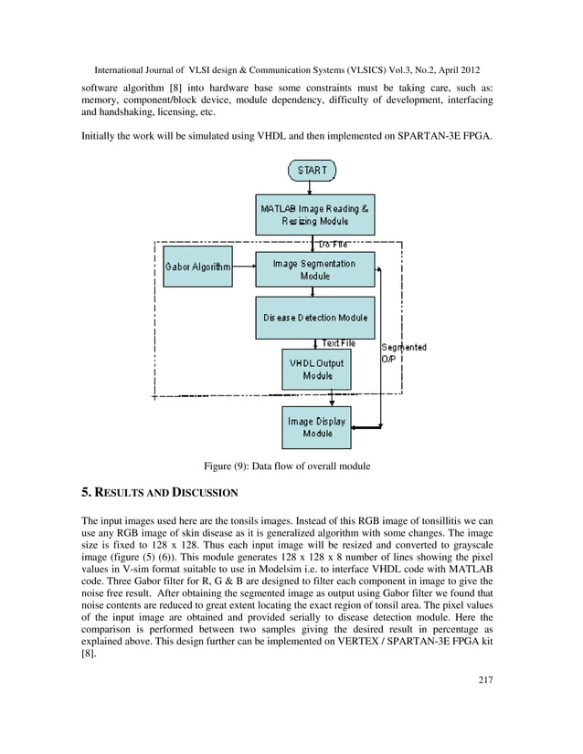 Vhdl Design For Image Segmentation Using Gabor Filter For Disease 6442