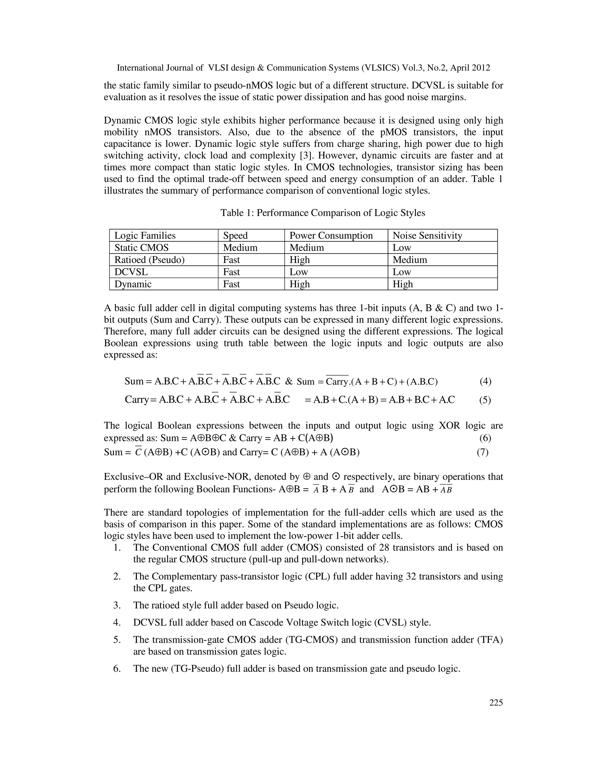 Comparative Performance Analysis of XORXNOR Function Based High-Speed CMOS Full Adder Circuits ...