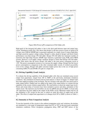 Comparative Performance Analysis of XORXNOR Function Based High-Speed ...