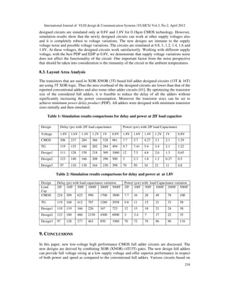 Comparative Performance Analysis of XORXNOR Function Based High-Speed ...