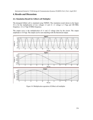 Analog VLSI Implementation of Neural Network Architecture for Signal ...