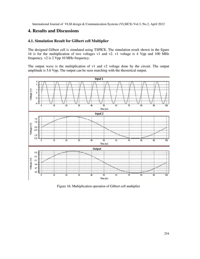 Analog Vlsi Implementation Of Neural Network Architecture For Signal Processing Pdf