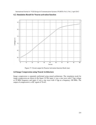Analog VLSI Implementation of Neural Network Architecture for Signal Processing | PDF
