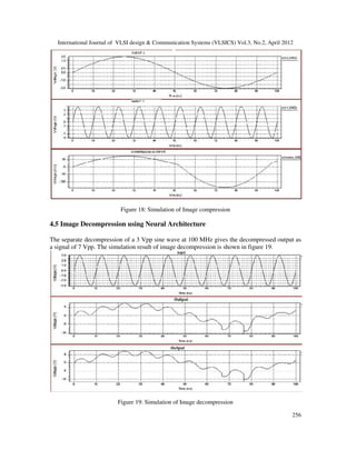 Analog VLSI Implementation of Neural Network Architecture for Signal Processing | PDF