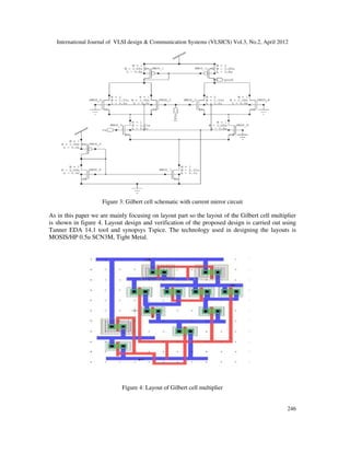 Analog VLSI Implementation of Neural Network Architecture for Signal Processing | PDF