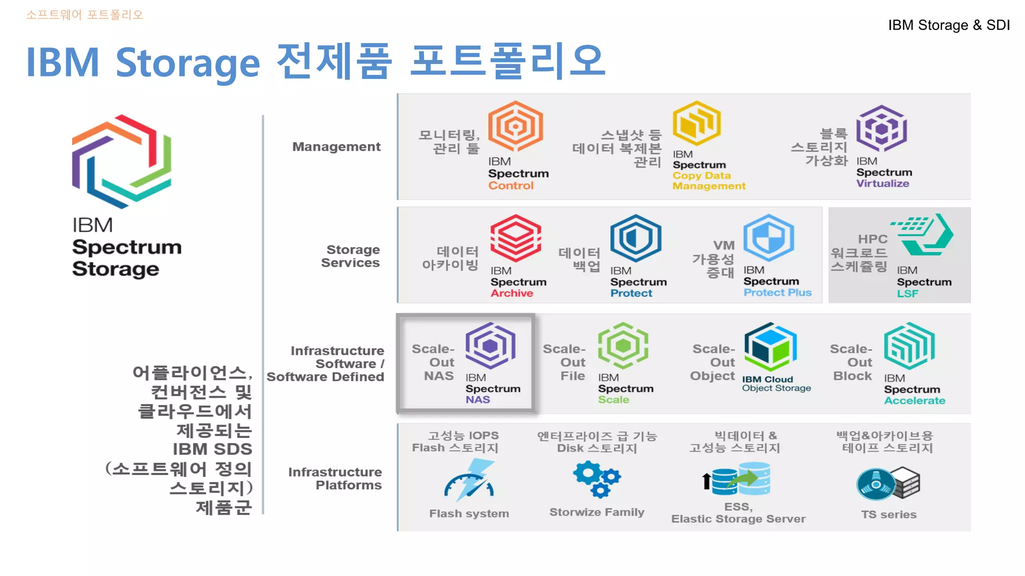 [IBM 김상훈] NAS_IBM Spectrum NAS 상세 설명 | PDF