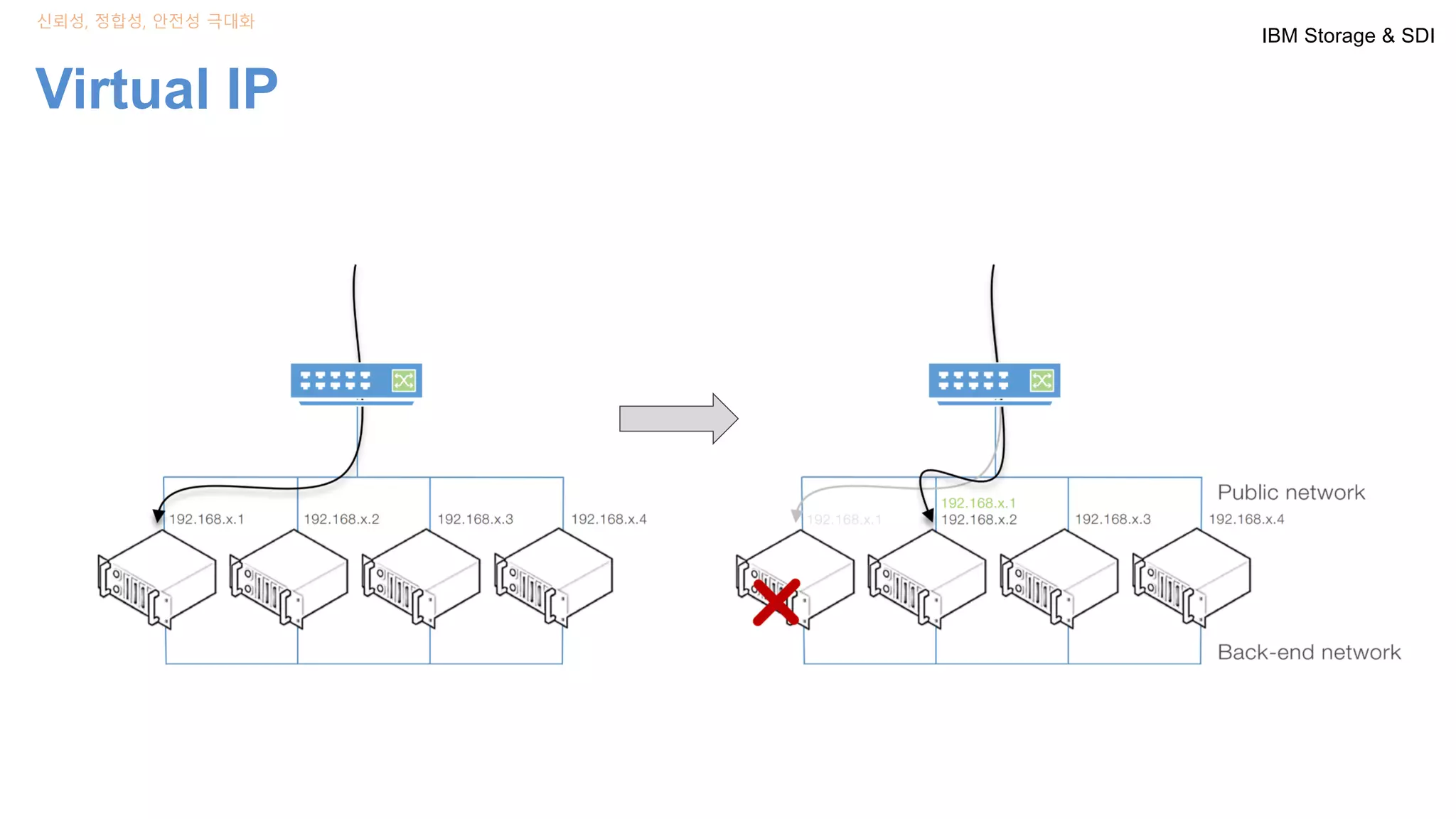 [IBM 김상훈] NAS_IBM Spectrum NAS 상세 설명 | PPT