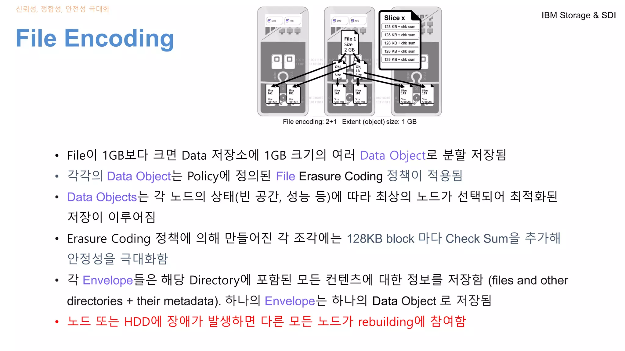 [IBM 김상훈] NAS_IBM Spectrum NAS 상세 설명 | PPT