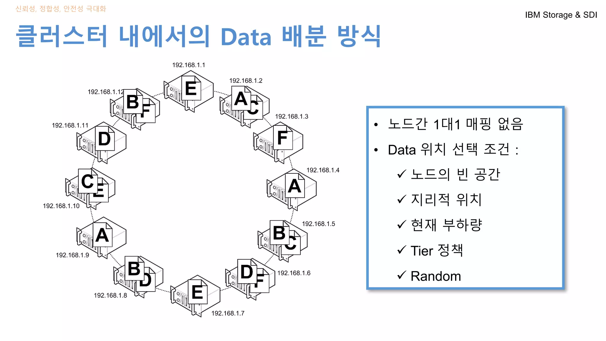 [IBM 김상훈] NAS_IBM Spectrum NAS 상세 설명 | PPT