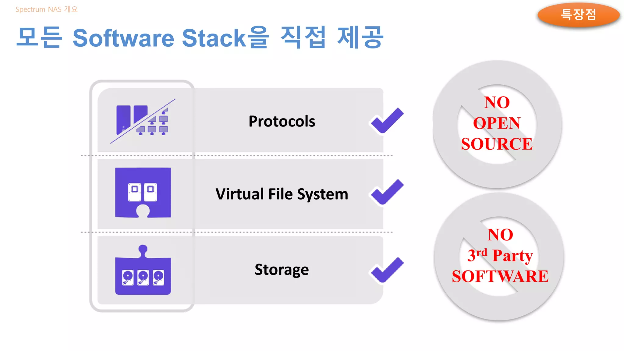 [IBM 김상훈] NAS_IBM Spectrum NAS 상세 설명 | PPT