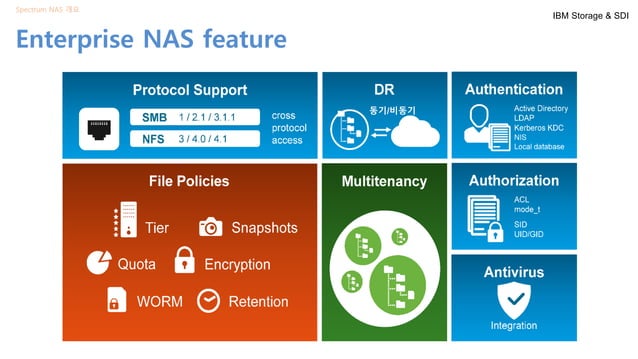 [IBM 김상훈] NAS_IBM Spectrum NAS 상세 설명 | PPT