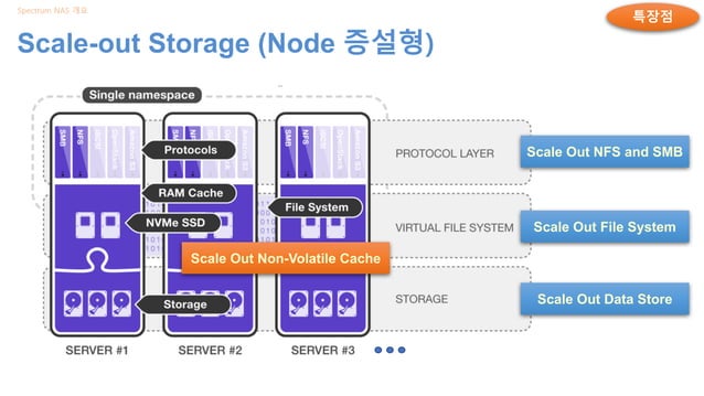 [IBM 김상훈] NAS_IBM Spectrum NAS 상세 설명 | PPT
