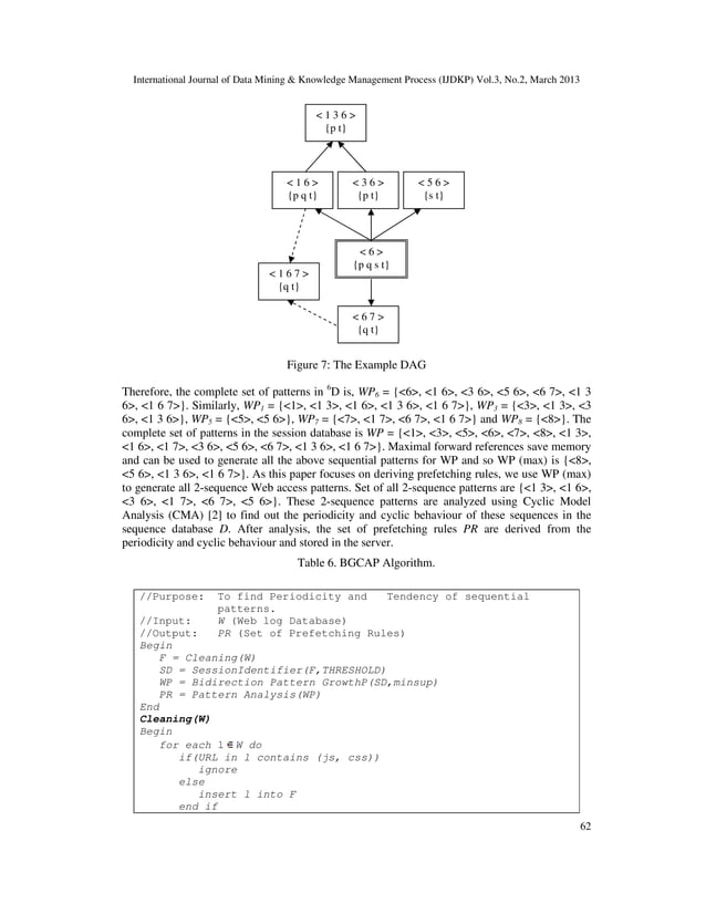 BIDIRECTIONAL GROWTH BASED MINING AND CYCLIC BEHAVIOUR ANALYSIS OF WEB SEQUENTIAL PATTERNS | PDF