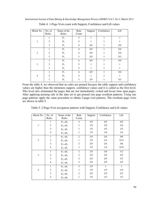 Integrated Web Recommendation Model with Improved Weighted Association Rule Mining | PDF