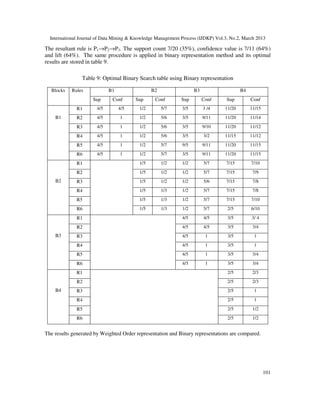 Integrated Web Recommendation Model with Improved Weighted Association Rule Mining | PDF