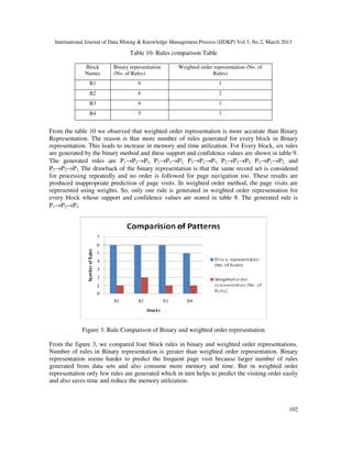 Integrated Web Recommendation Model with Improved Weighted Association Rule Mining | PDF