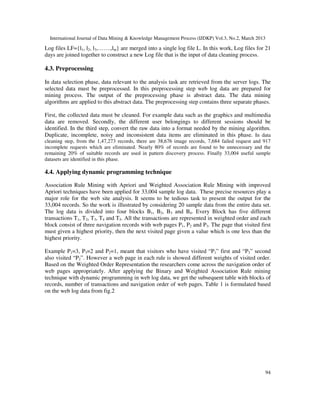 Integrated Web Recommendation Model with Improved Weighted Association Rule Mining | PDF