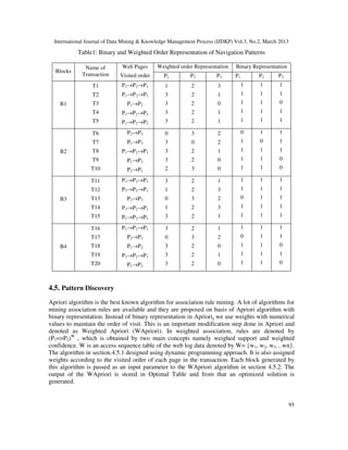 Integrated Web Recommendation Model with Improved Weighted Association Rule Mining | PDF