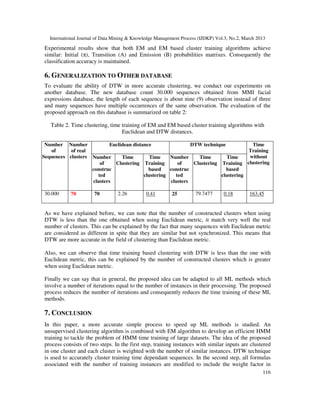 TOWARDS MORE ACCURATE CLUSTERING METHOD BY USING DYNAMIC TIME WARPING | PDF