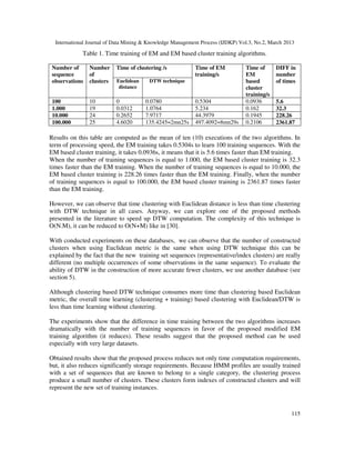 TOWARDS MORE ACCURATE CLUSTERING METHOD BY USING DYNAMIC TIME WARPING | PDF