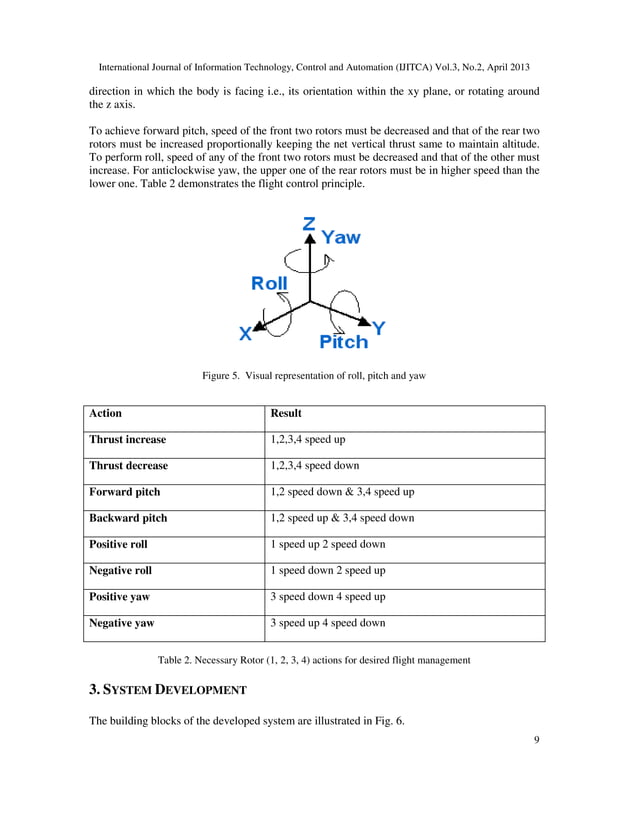 DEVELOPMENT OF AN AUTONOMOUS Y4 COPTER | PDF