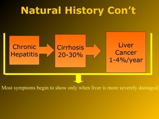 Hepatitis presentation and brief introduction | PPT