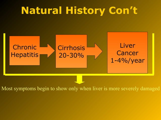 Hepatitis presentation and brief introduction | PPT