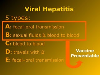 Hepatitis presentation and brief introduction | PPT