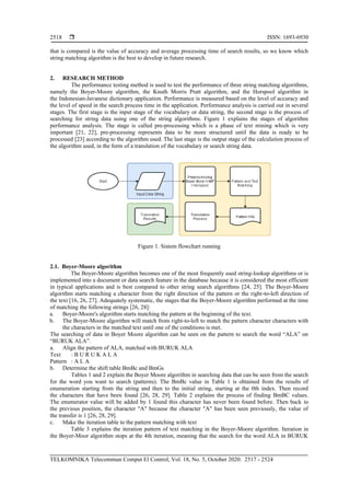 Comparison of search algorithms in Javanese-Indonesian dictionary application | PDF