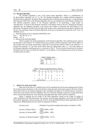 Comparison of search algorithms in Javanese-Indonesian dictionary application | PDF