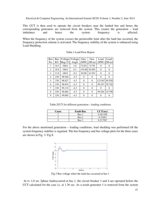 TRANSIENT STABILITY ANALYSIS AND ENHANCEMENT OF IEEE- 9 BUS SYSTEM | PDF