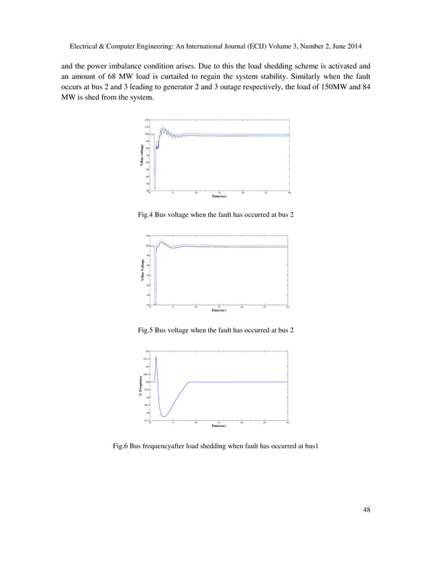 TRANSIENT STABILITY ANALYSIS AND ENHANCEMENT OF IEEE- 9 BUS SYSTEM | PDF