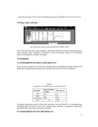 A Comparative study of controllers for stabilizing a Rotary Inverted Pendulum | PDF